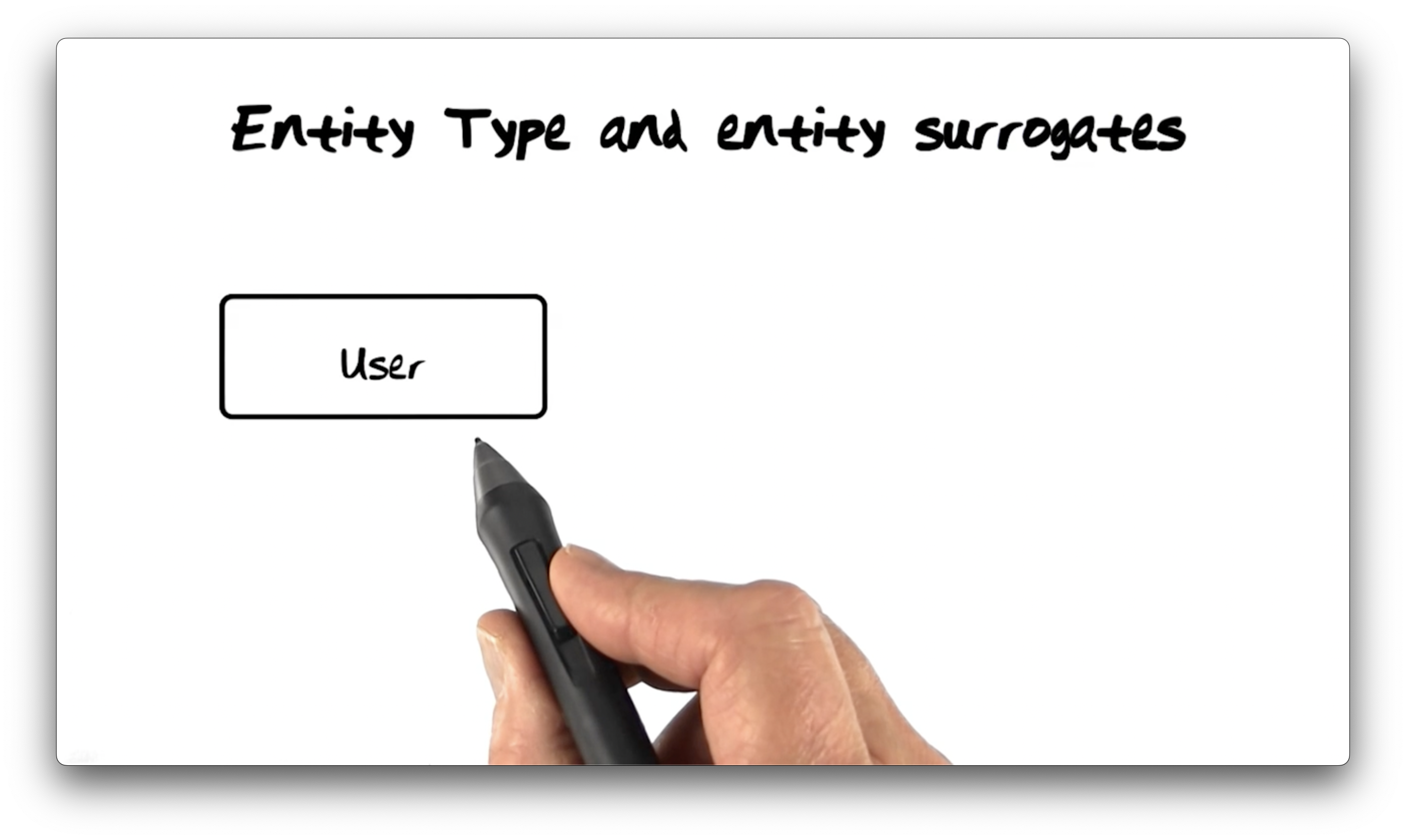Extended Entity Relationship Model OMSCS Notes