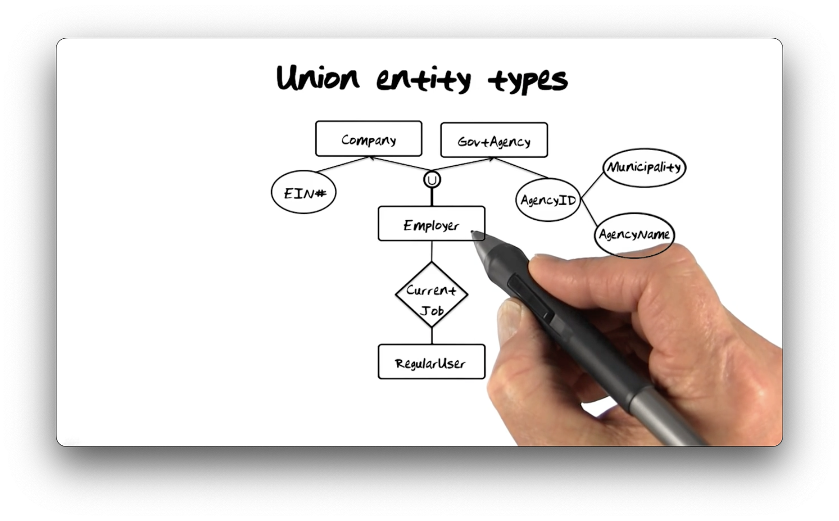 Extended Entity Relationship Model OMSCS Notes